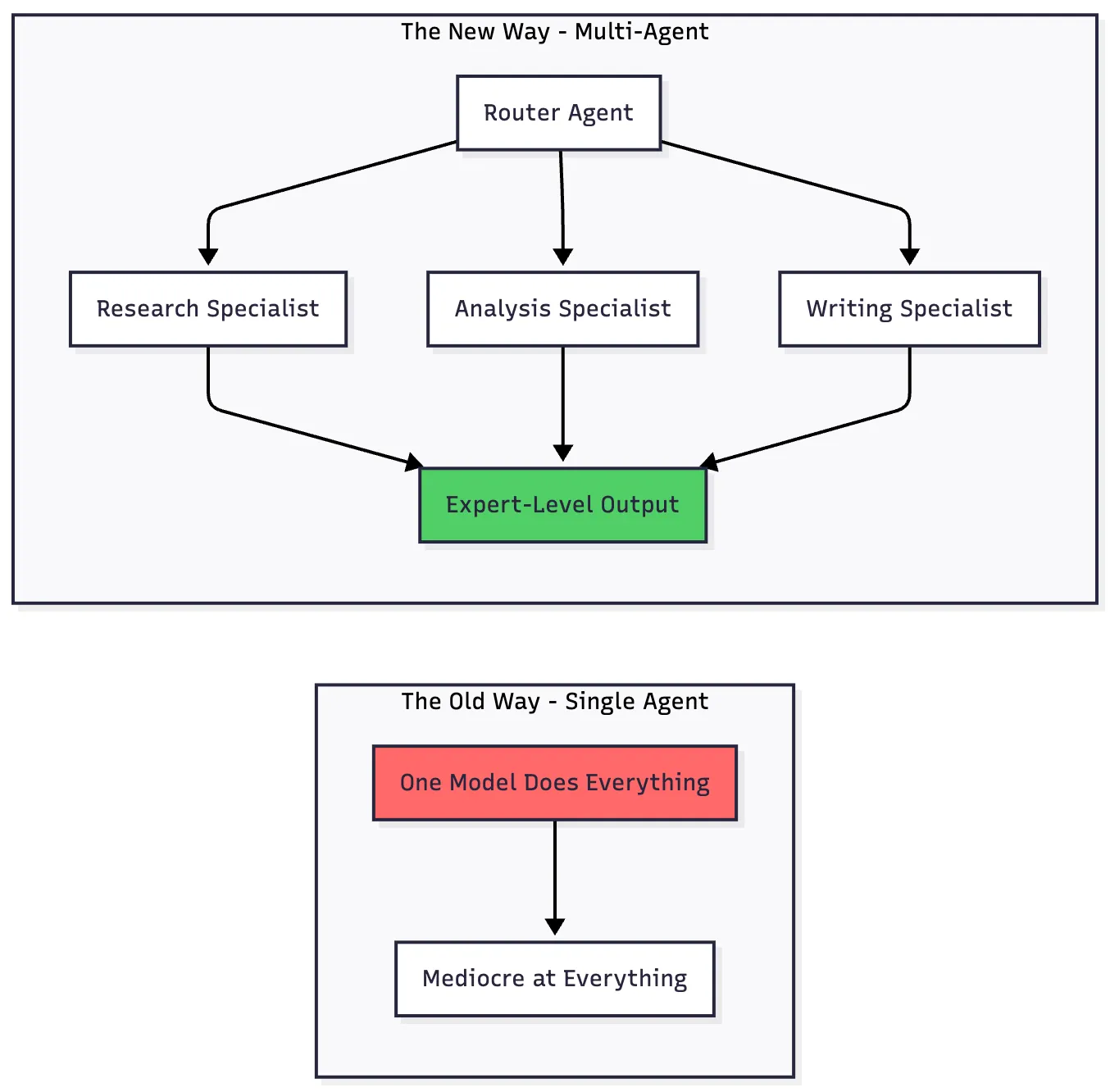 CNNs and Transfer Learning with PyTorch: From Image Features to Pre-trained Models | by Alok ...