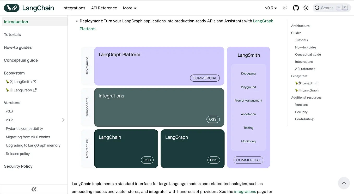 If You’re Still Coding Without These 5 Tools , You’re Missing a Huge ...