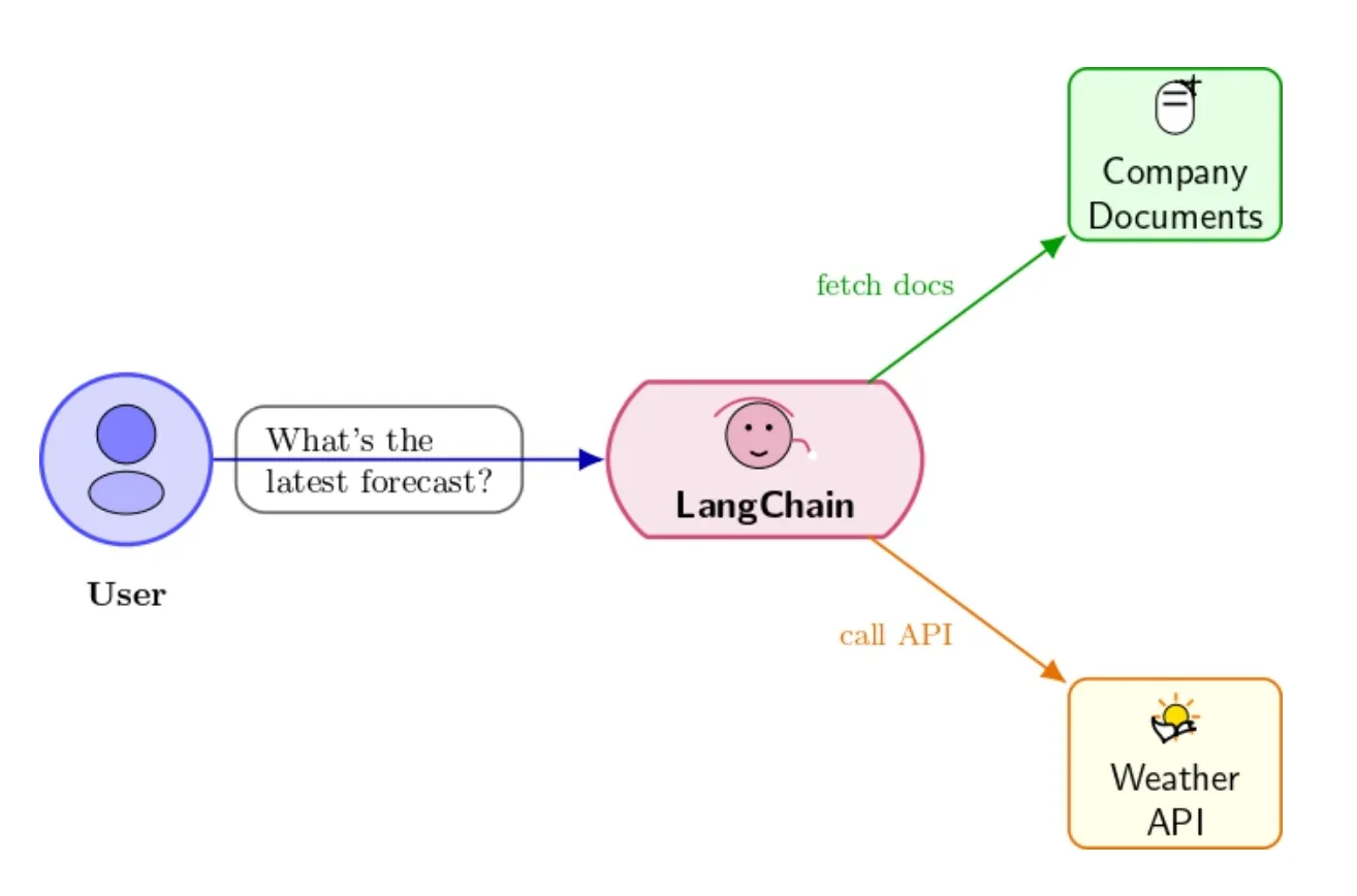 How to Set Up VS Code and Python: A Beginner’s Guide | by Shashank ...