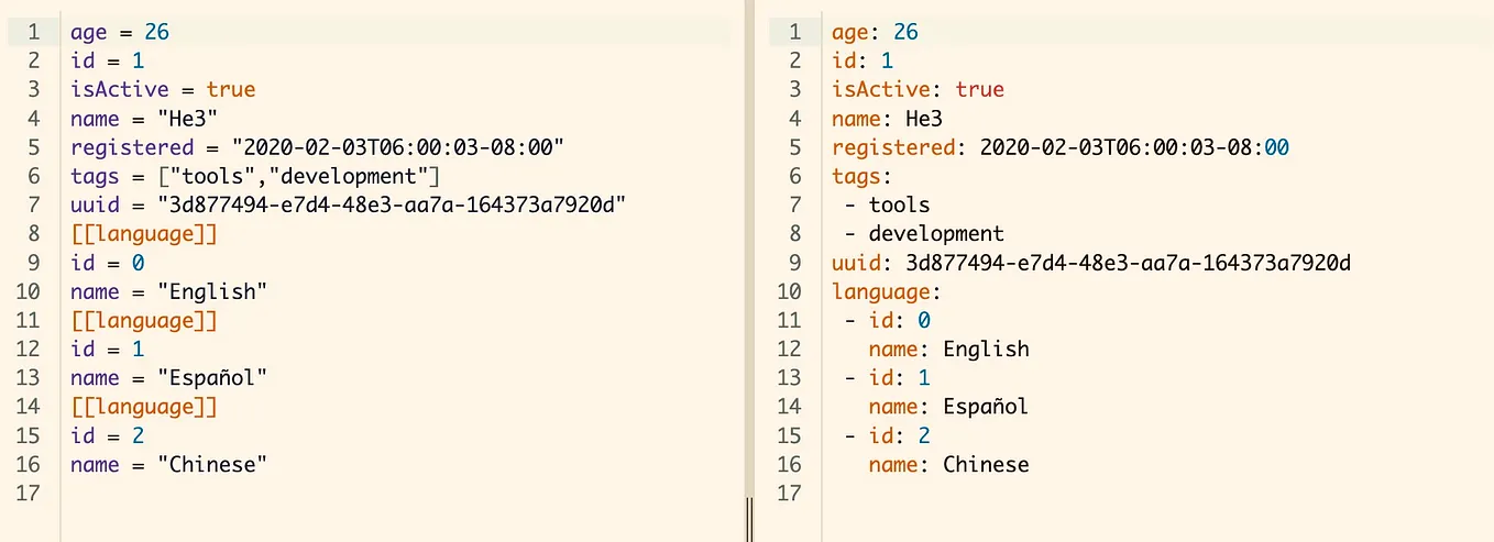 Loguru: Logging Made Easy in Python | by Mori | Artificial Intelligence in Plain English