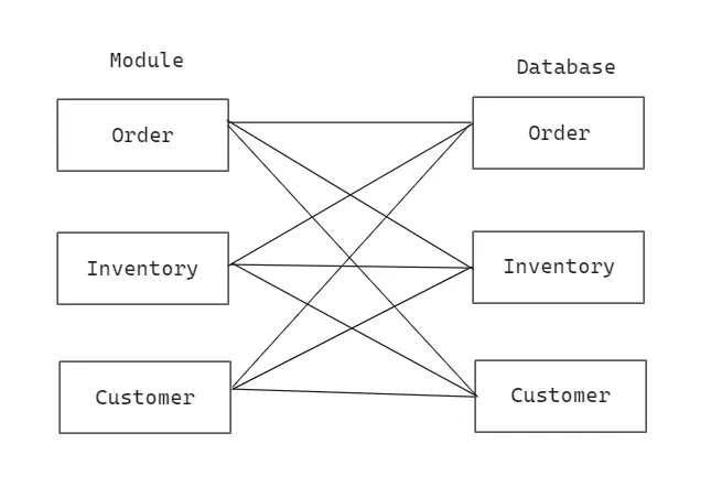 Building a Web API with .NET: A Step-by-Step Guide | by Shashankshashu ...