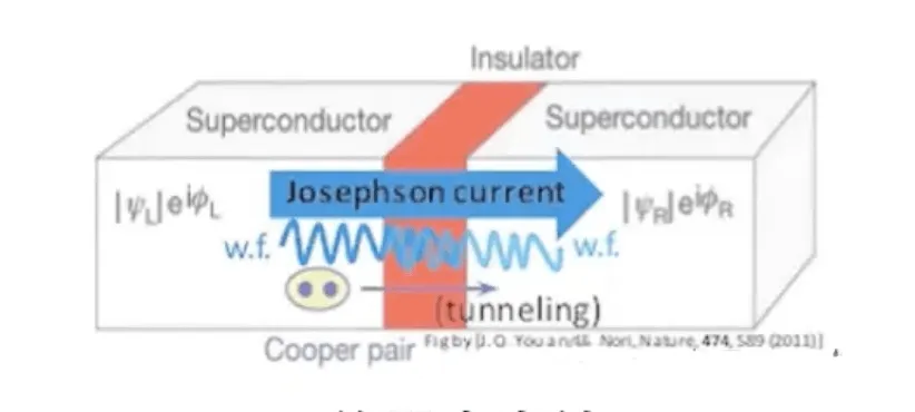 Quantum Chips — transmon/xmon. Research on quantum bits (qubits) had ...