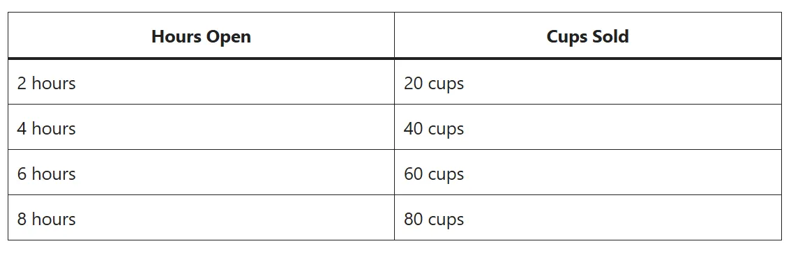 How To Build Your First Predictive Model Using Linear Regression By 8205