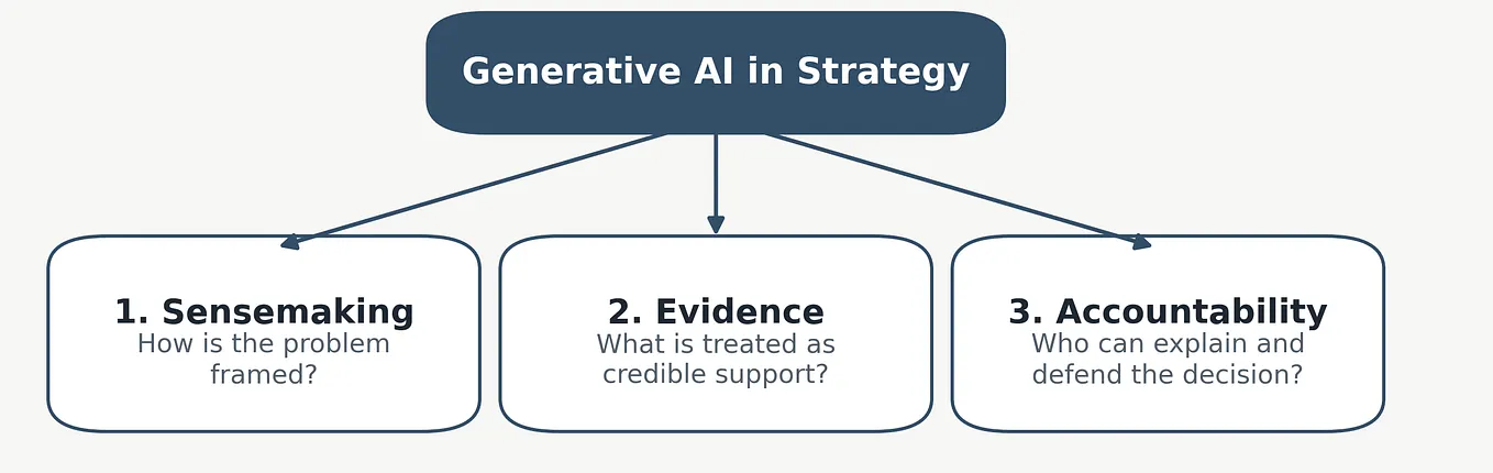 Human In, On, and Out of the Loop: Designing the Right Role for People ...