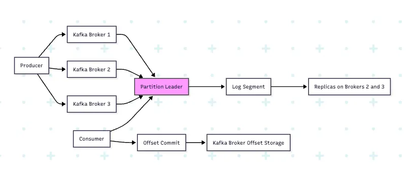 Understanding Redis Data Types: A Comprehensive Guide | by Kavisha Mathur | Medium