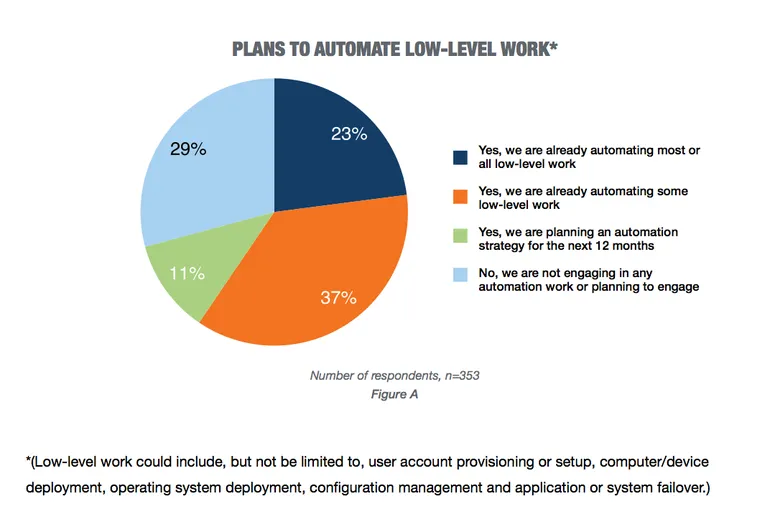 Low Skilled Humans Need Not Apply: The Growth, Quality And Polarization ...