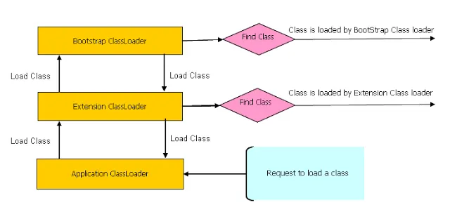 Linux | Shell (vs Terminal). shell vs terminal, sh, bash and zsh… | by ...