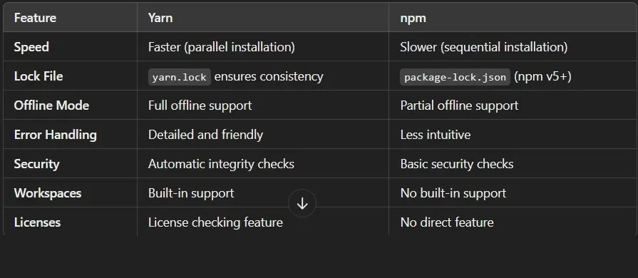 How To Use Cross Env In React Run These Two Commands To Install By Mohana Prathap Medium