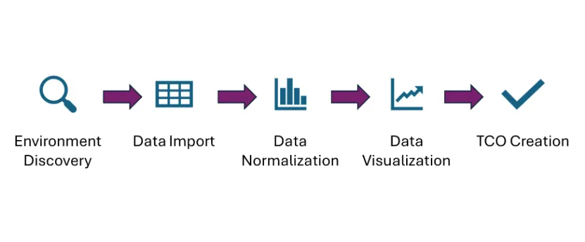 Mastering DevOps: Automating End-to-End Pipelines with GitLab CI, Harness CD and AWS ECS Fargate ...