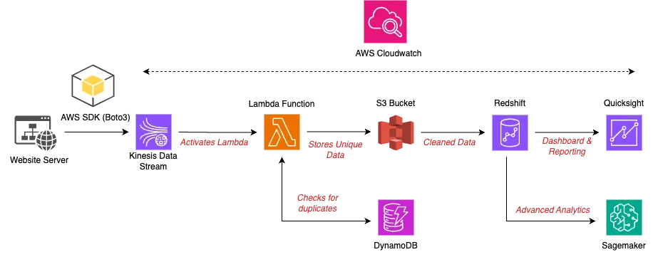Setup Airflow in VS Code. To set up Airflow in Visual Studio Code… | by Venkatakrishnan | Medium
