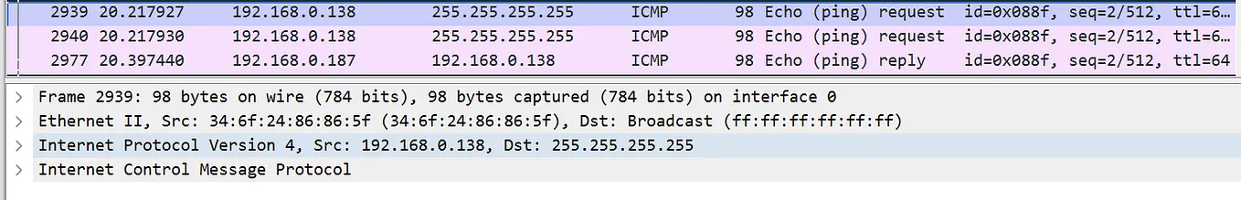 Optimizing Network Interconnections with PNI and IXPs | by Anil Kumar ...