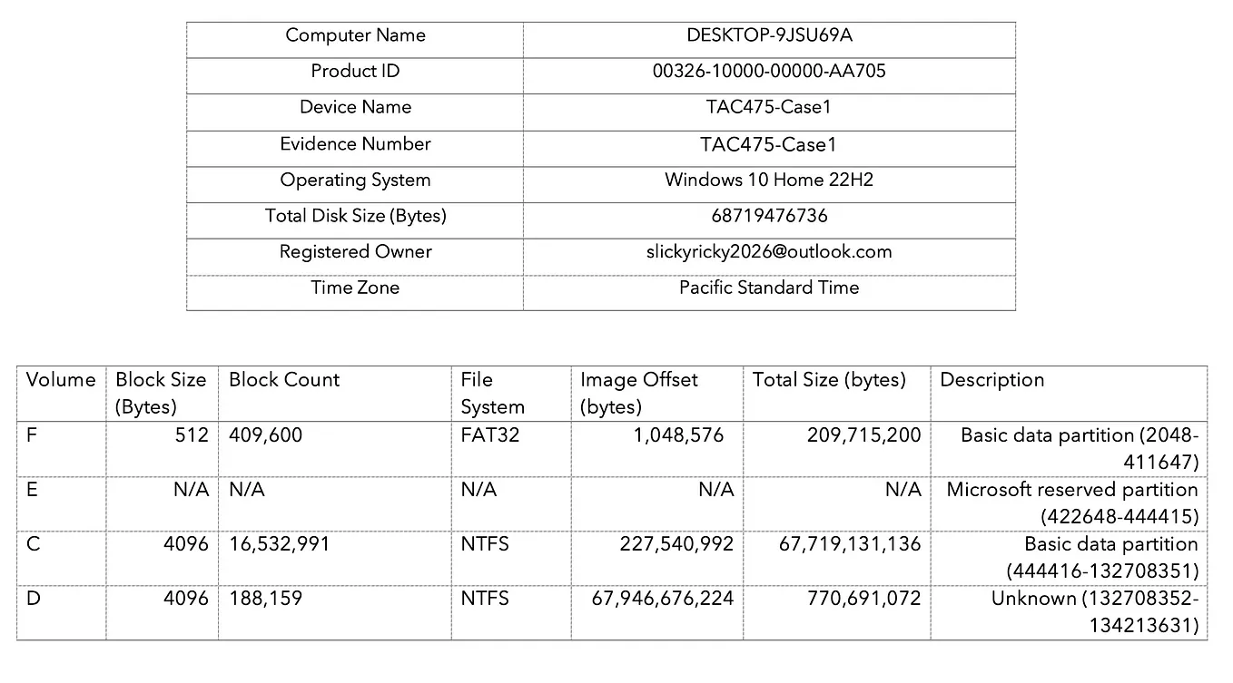 digital forensics — USB artifacts for windows! | by akili | Medium