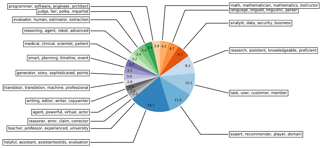 7 Innovative Machine Learning GitHub Projects | by Pranav Dar ...