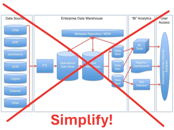 The uuidv7([INTERVAL shift]) function in PostgreSQL 18 allows for ...
