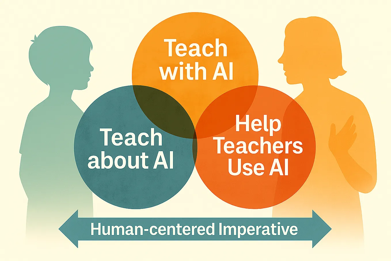 Fifteen 2025 AI Takeaways. A year of learning. | by Randy P. Sparkman ...