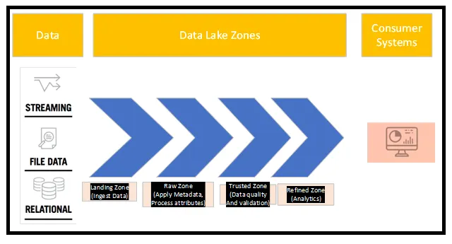 Orchestrating Intelligence with LangGraph: State Management and Multi ...