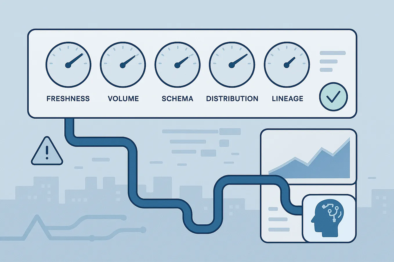 Agentic AI & the Future of Data Workflows | Medium