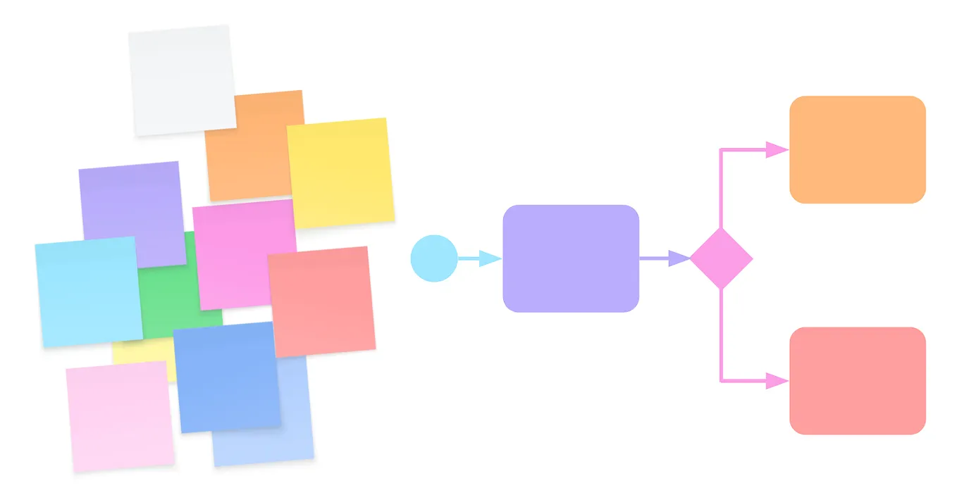 BPMN Gateways Explained. Exclusive? Parallel? Inclusive… | by Sebastian ...