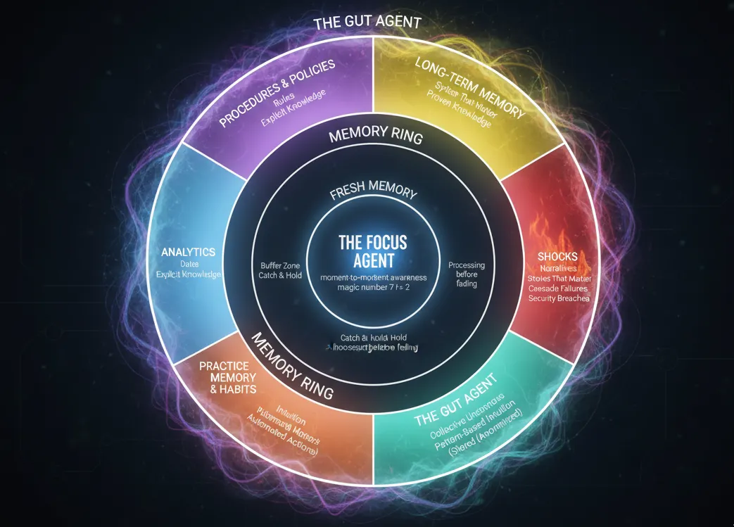 Local, Private, and Fast: Codebase Indexing with Kilo Code, Qdrant, and a Local Embedding Model ...