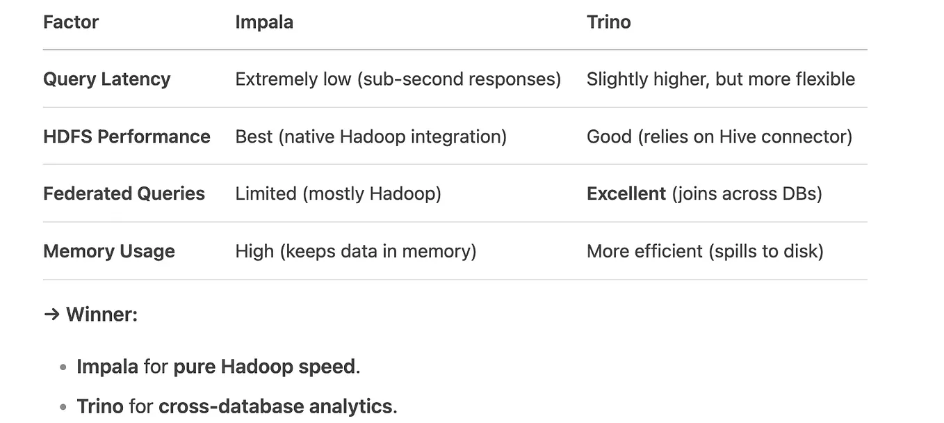 Understanding Spark’s df.cache() Heap vs. Off-Heap Memory Storage | by ...