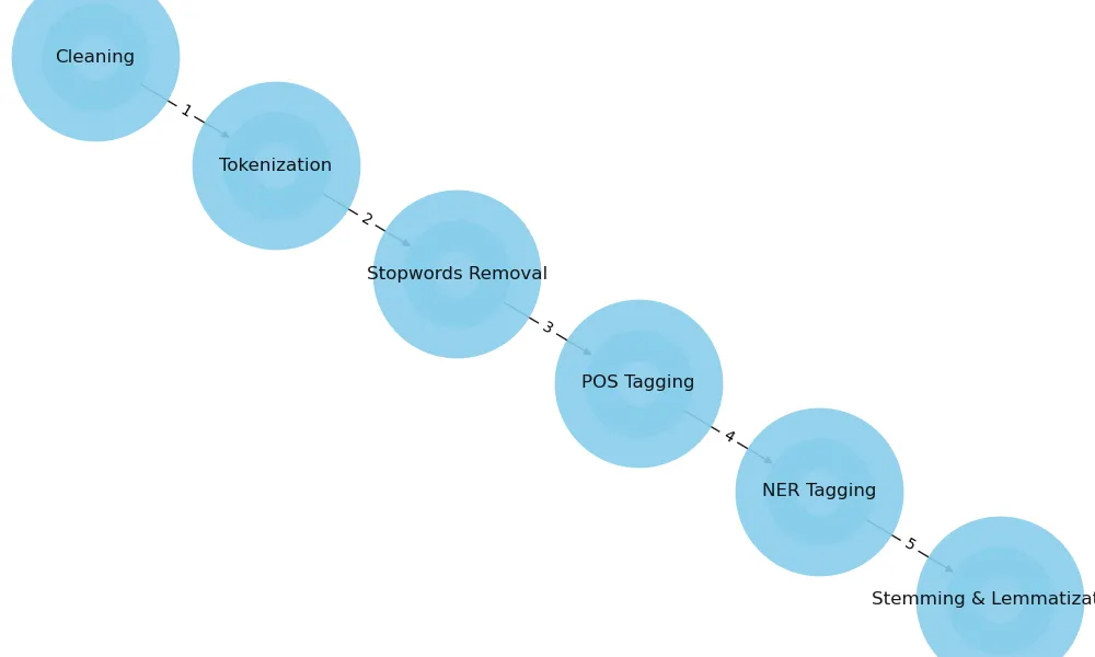 Exploring Edge Detection in Python: 1- Roberts Cross Edge Detector | by ...