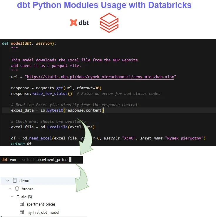 Spark Declarative Pipeline: DBT replacement for SPARK. | by Ilekura ...