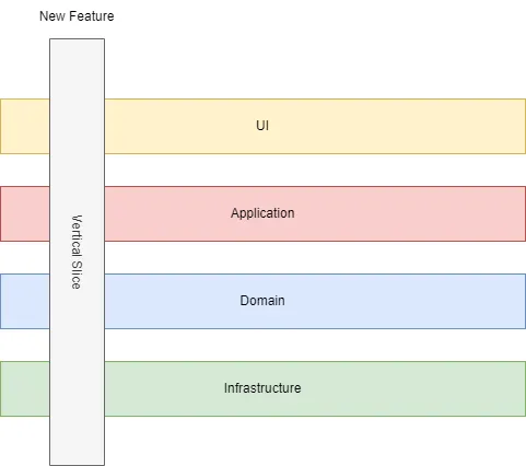 WebApplicationFactory In ASP.NET Core: Practical Tips For C# Developers | by Dev Leader | Dev Leader