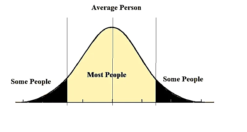 Cursor vs Windsurf: The Ultimate Guide to AI-Powered Vibe Coding | by ...