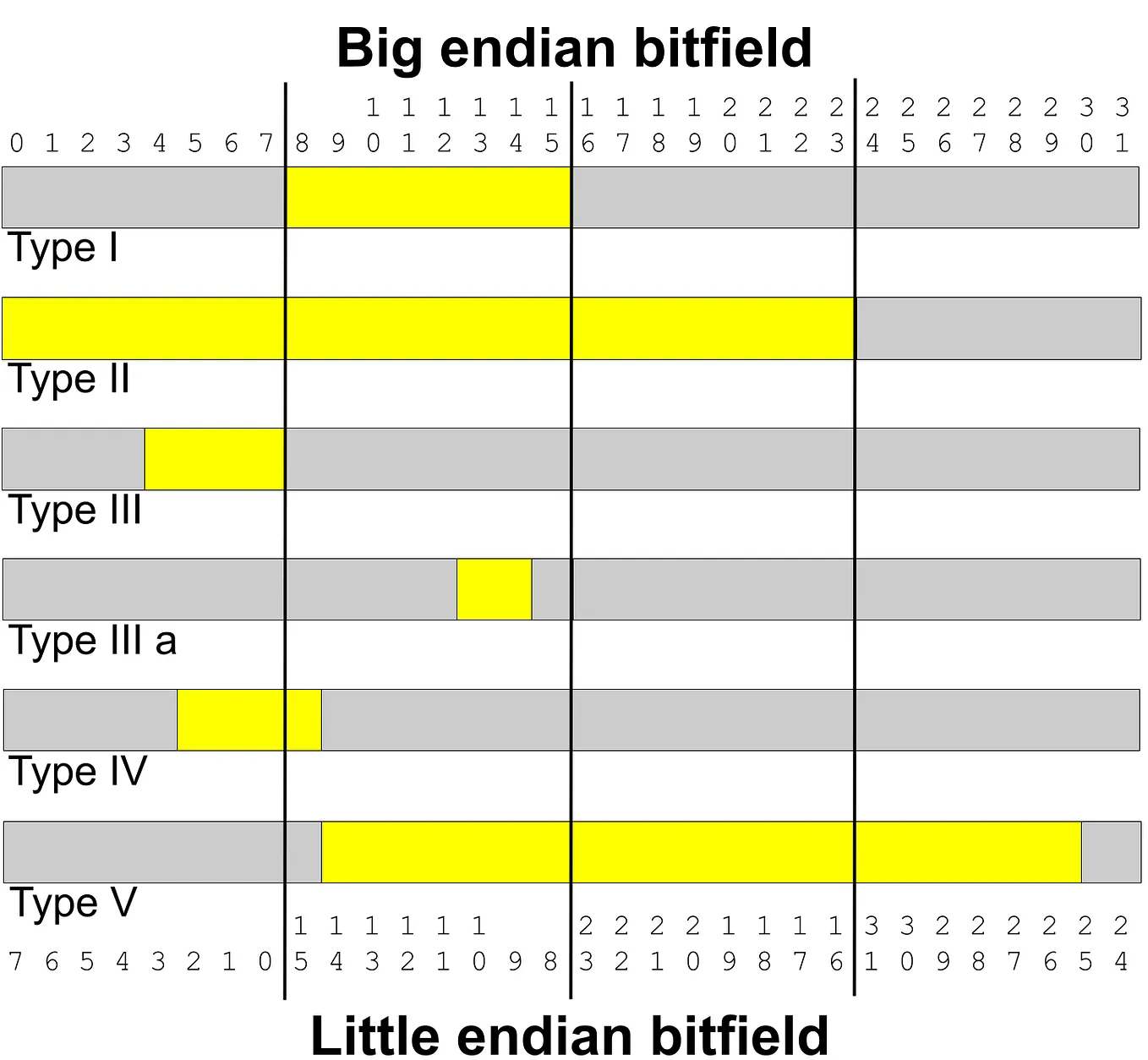 Mastering Verilog: Top Practices for Efficient Hardware Design | by Vaidesh Raja | Medium