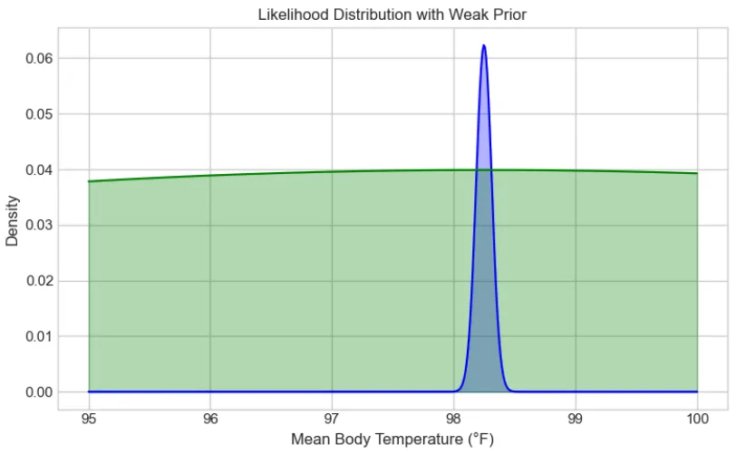 Essential Mathematics for Better Programming | by Dipjyoti Metia | Medium