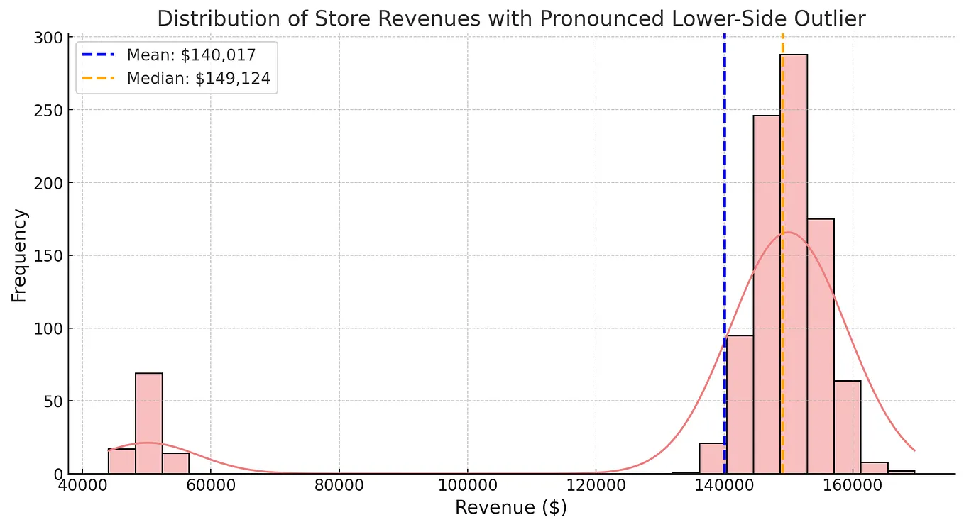 Comprehensive Guide to Statistical Modeling with Statsmodels in Python ...