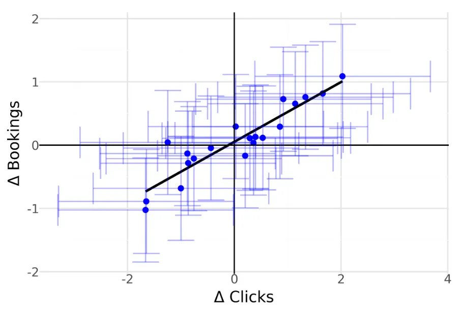 Data Sampling Methods in Python. A ready-to-run code with different ...