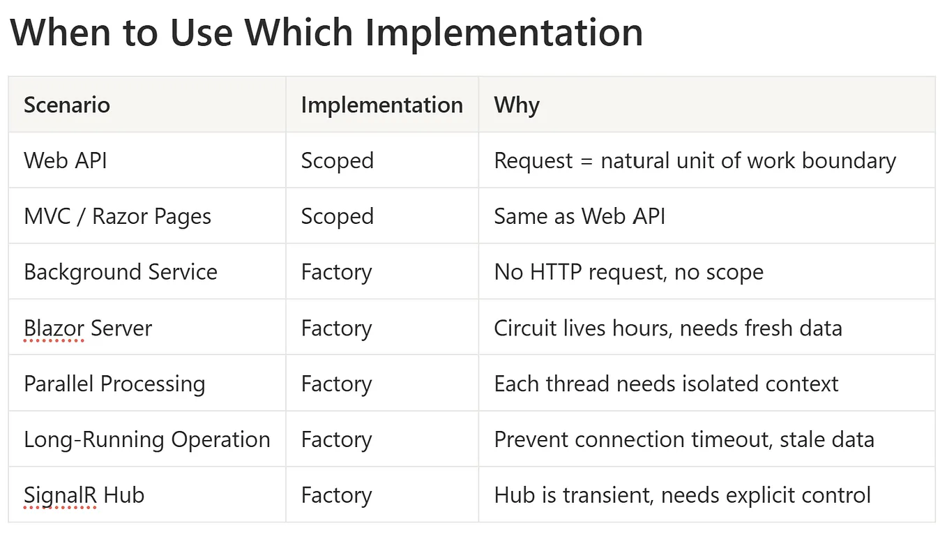 Custom Middleware in .NET Core. If you’ve shipped production .NET… | by ...