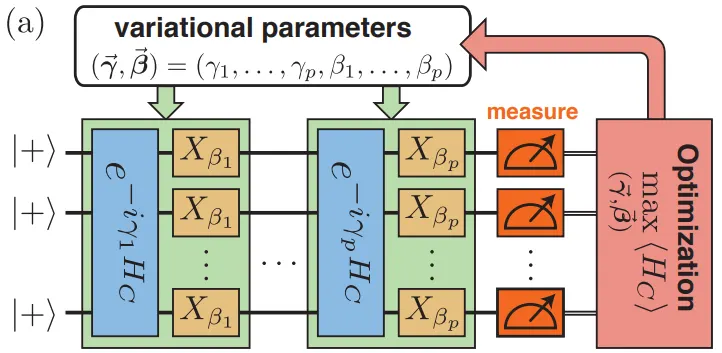 Structured State Spaces sequence model (S4) | by 鴕鳥 CHIH-HSUAN LI | Medium