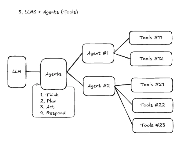 Mastering VLLM for High-Performance LLM Inference | by Dinesh R | Nov, 2025 | Medium