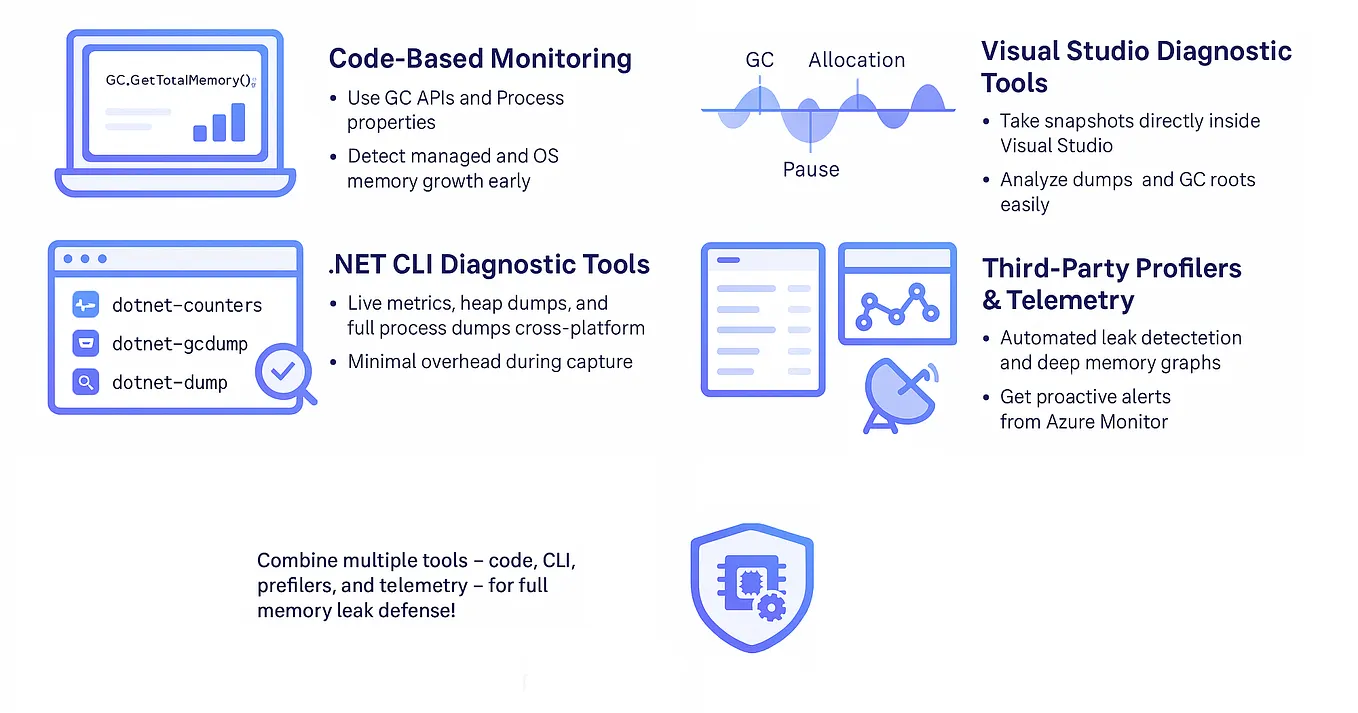[WinForms] Creating GUIs in Windows PowerShell with WinForms | by bonguides.com | Medium