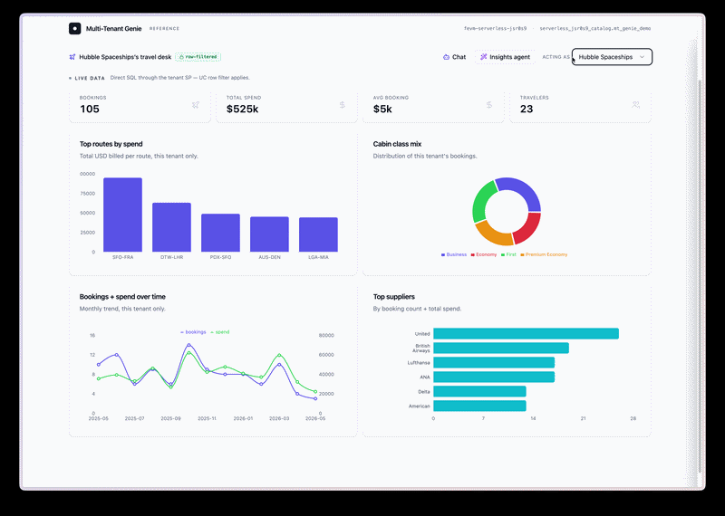 How to Build a Conversational BI Chatbot on Databricks with Chainlit ...