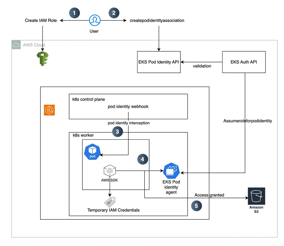 Implementing An Sqs Listener In Python Using Fastapi And Uvicorn By Clearwater Analytics 6199