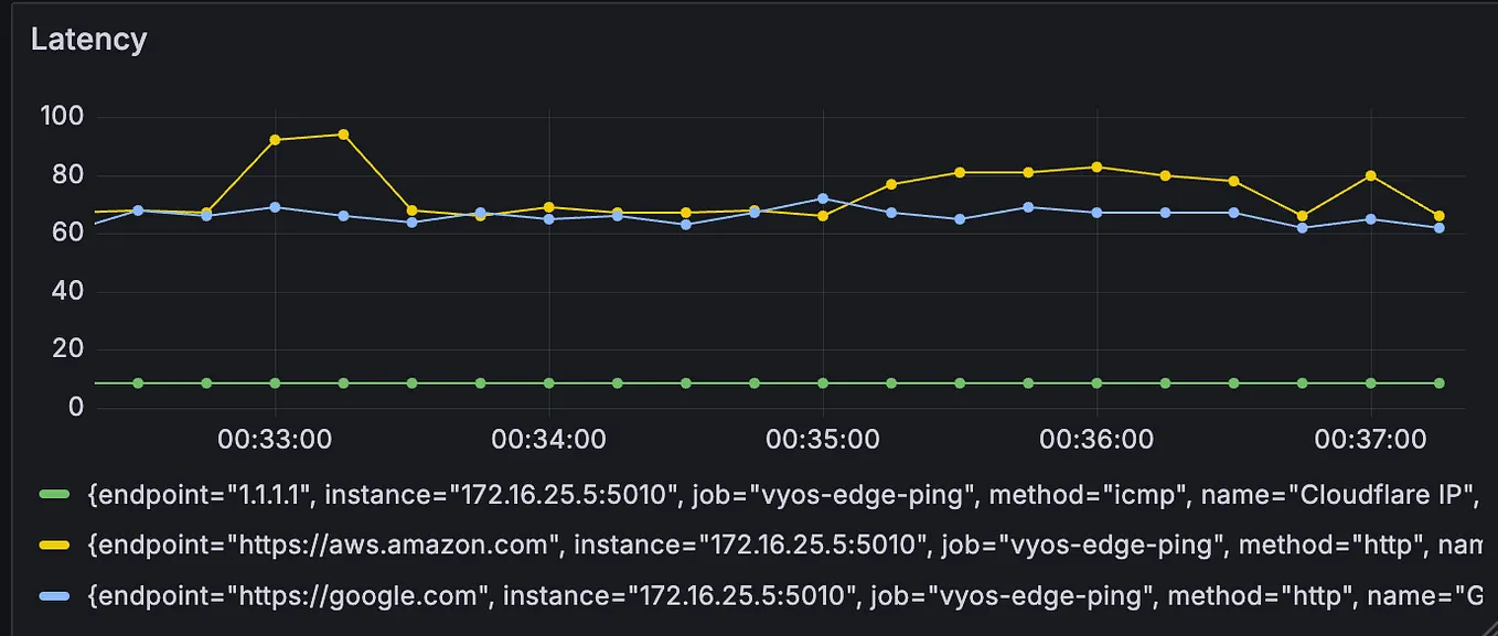 Building A Multi Cluster Monitoring Solution With Prometheus Grafana