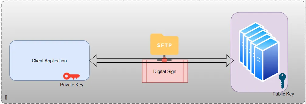 Why You Should Start Using Anypoint Code Builder (Even If You Love Studio) | by Alex Martinez ...