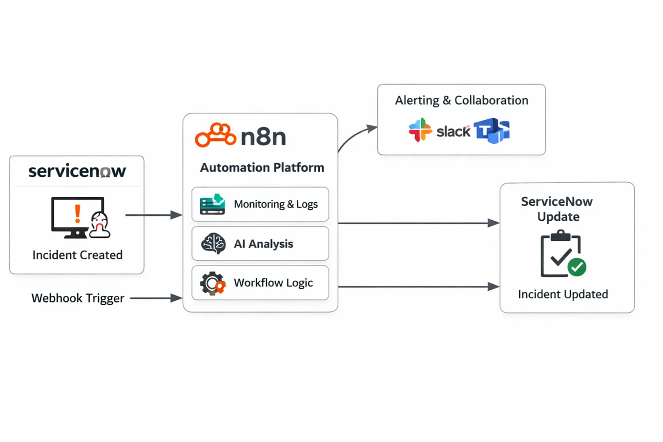 Mastering the n8n Code Node: A Deep Dive into $input.all() vs. $json ...