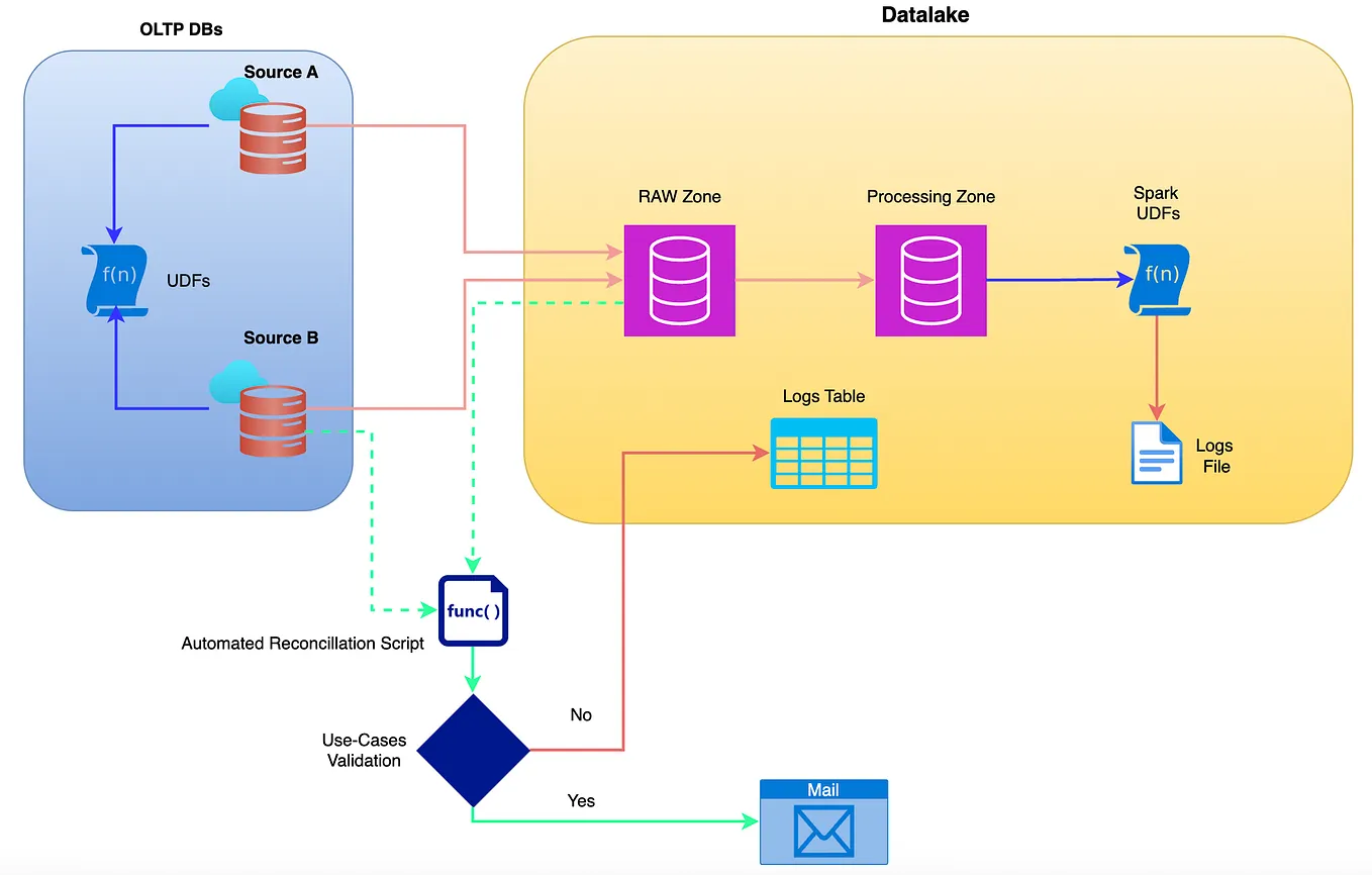 Untangling Databases: Data modeling with Dbeaver | by Qrious Kamal | Medium