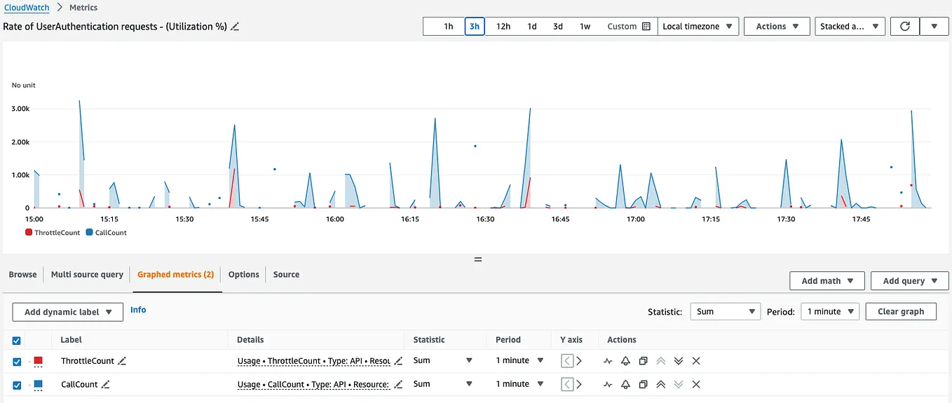 Real-Time Change Data Capture (CDC) for Aurora PostgreSQL with AWS DMS and Kinesis | by XD | Medium