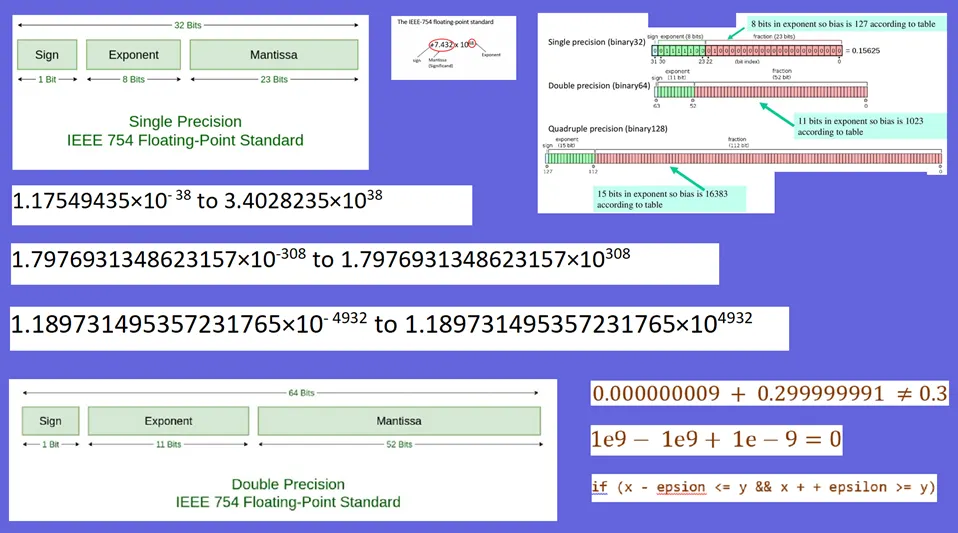 Binary Search Trees: Insertion and Deletion | by Abdul Mateen | Medium