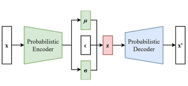 How to manage files in AWS S3 by Python SDK | by Jim Wang | Medium