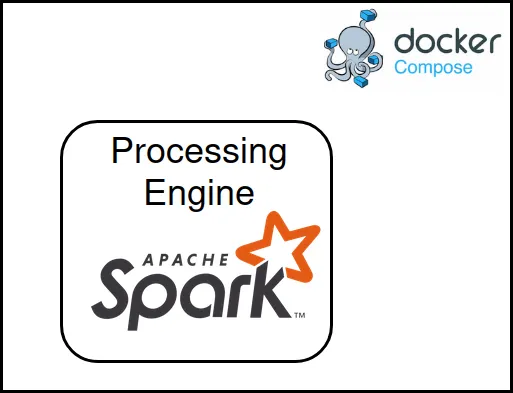 Setting up Spark and Airflow using Docker Compose | by Dimitris Kalouris | Medium