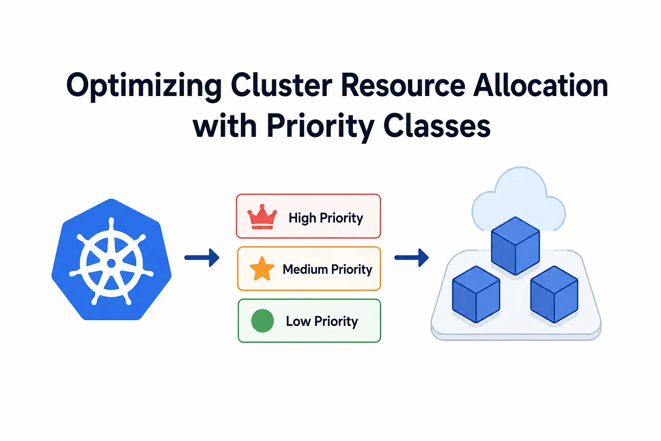 AWS Strands Agents & Observability | by Venkat Jk | May, 2026 | Medium