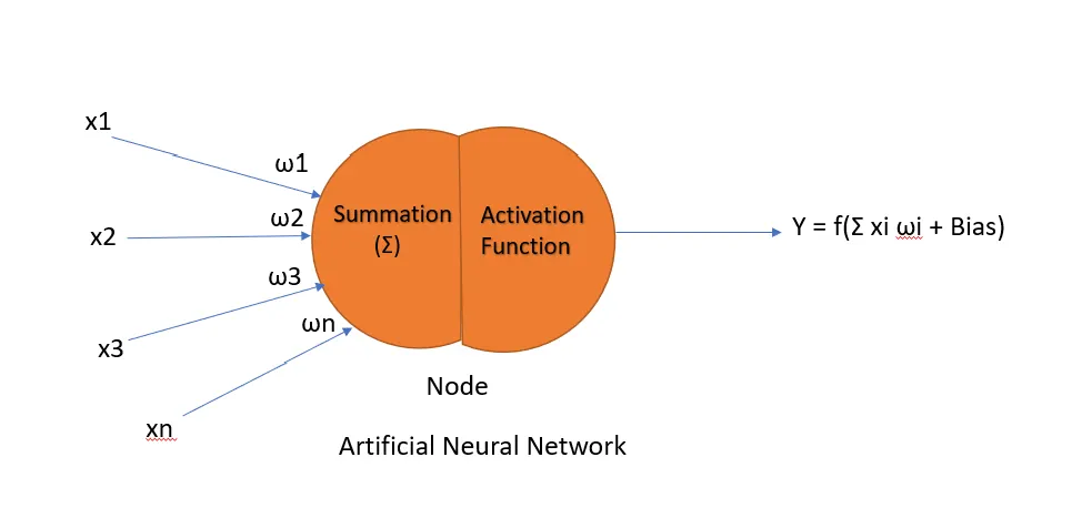 The Art and Science of Training Neural Networks: A Deep Dive into ...
