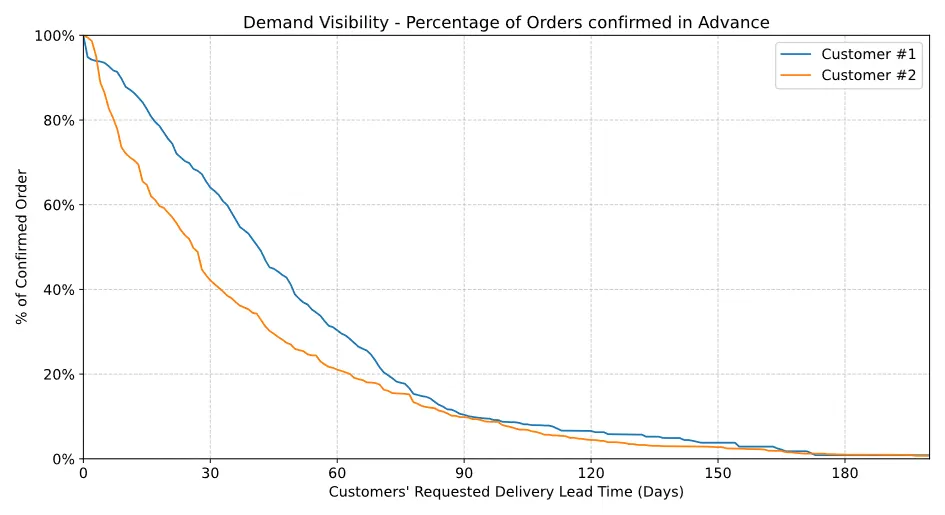 Croston forecast model for intermittent demand | TDS Archive