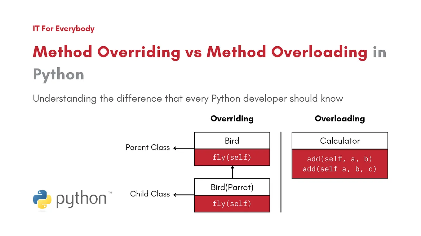 Postgres Foreign Keys: Syntax, Use Cases & Best Practices | The Table — Databases and SQL